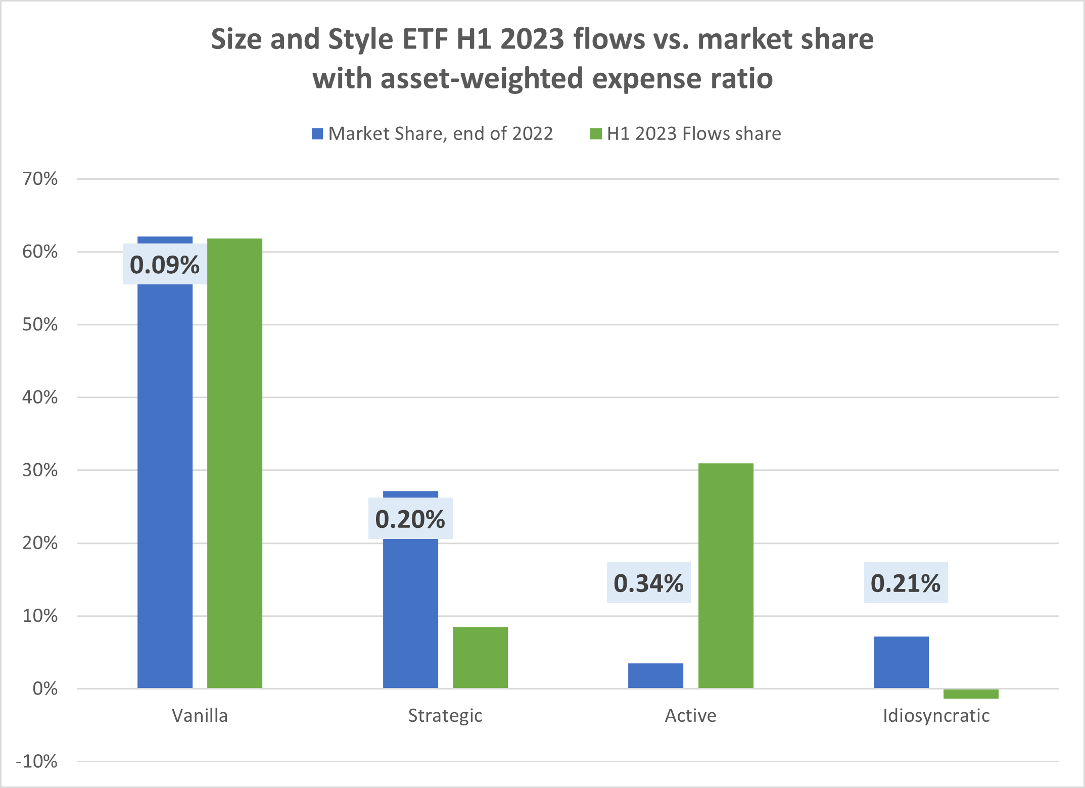U.S. ETF Fee Compression Slows